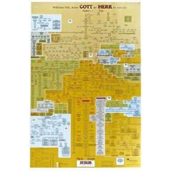 Poster - Stammbaum Adam und Eva bis Jesus Christus | 175807000